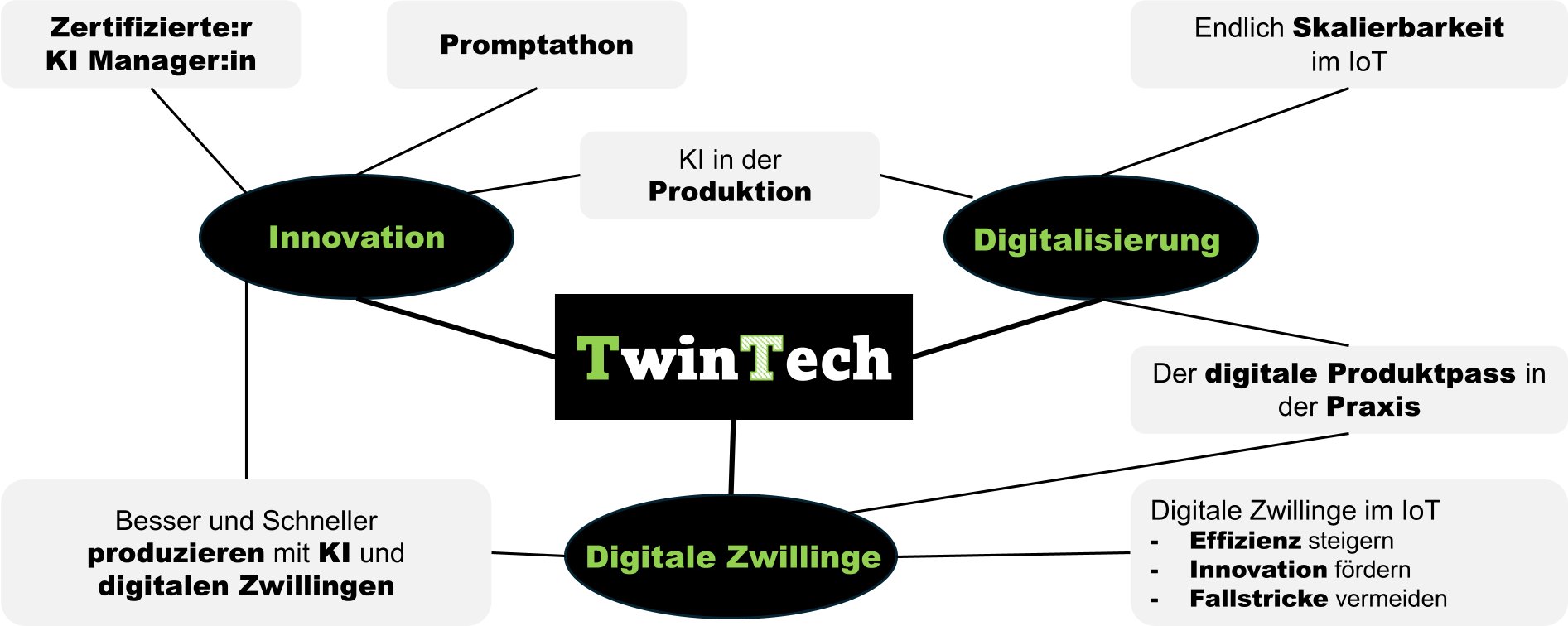 Trainings | Twin Tech